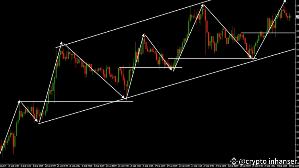 Turn $50 into $1,000: Mastering 5-Minute Candle Patterns in Just 7 Days ...