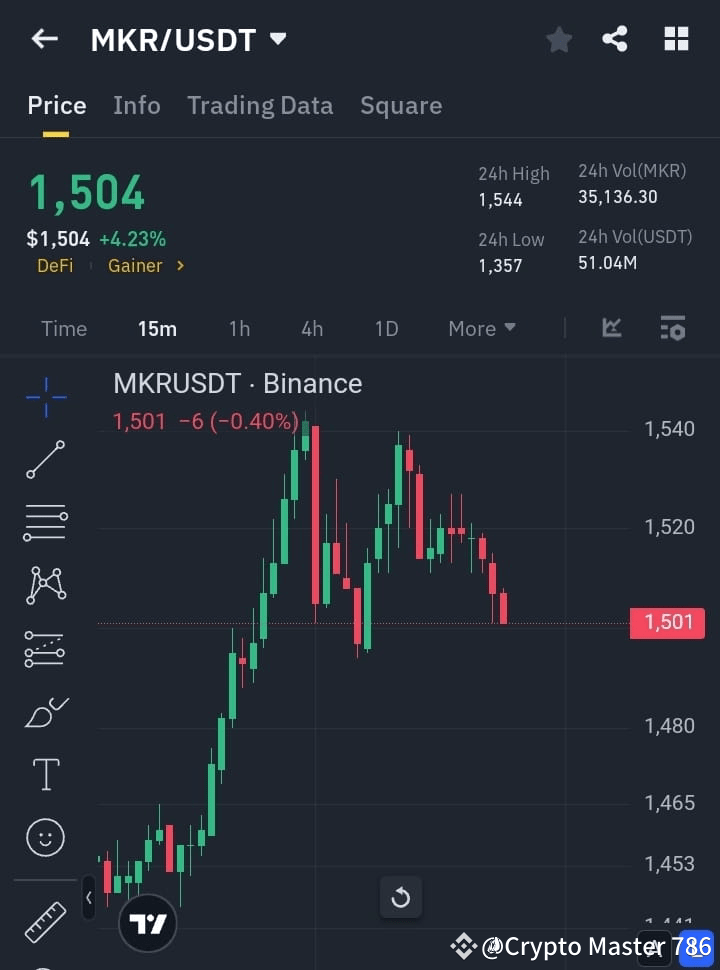 🔥 $MKR /USDT Short Trade Signal! 🔥💯 🔹 Current Price: $1 | Crypto Master 786 on Binance Square