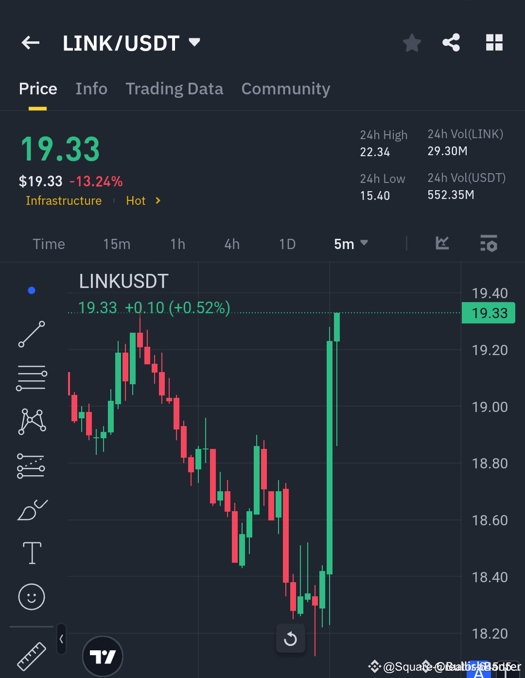 $LINK $LINK /USDT Technical Analysis: Hot Coin Heating Up | MURAD 777 ...