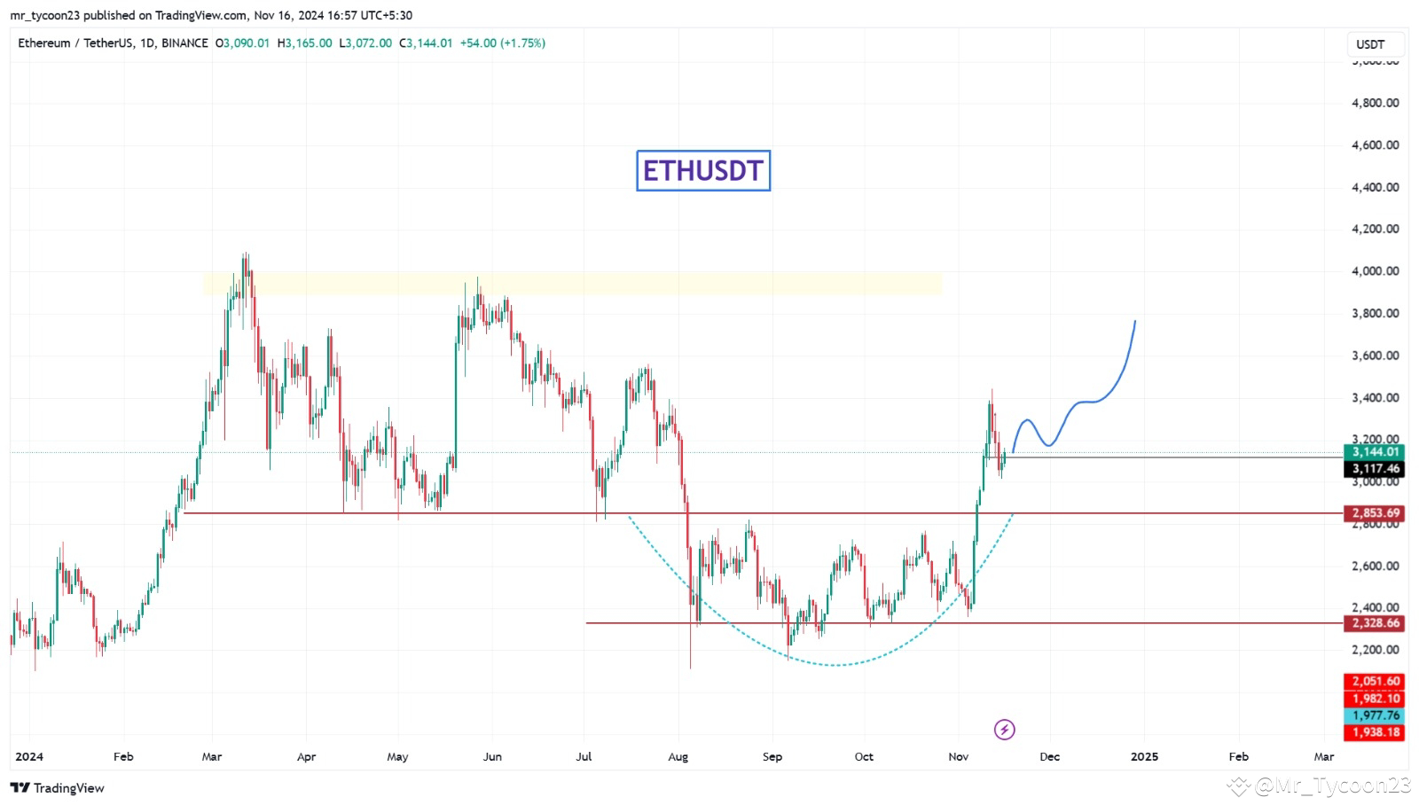 *Ethereum ETFs Hit Record-Breaking Volumes* Since the launc | Mr_Tycoon23 on Binance Square