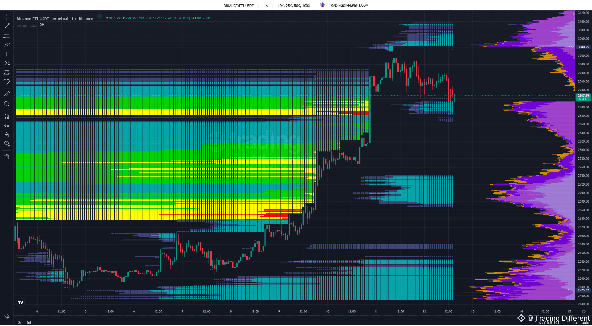 📌 ETH | Liquidation Heatmap 1H – Binance ⏸️ After a strong | Trading ...