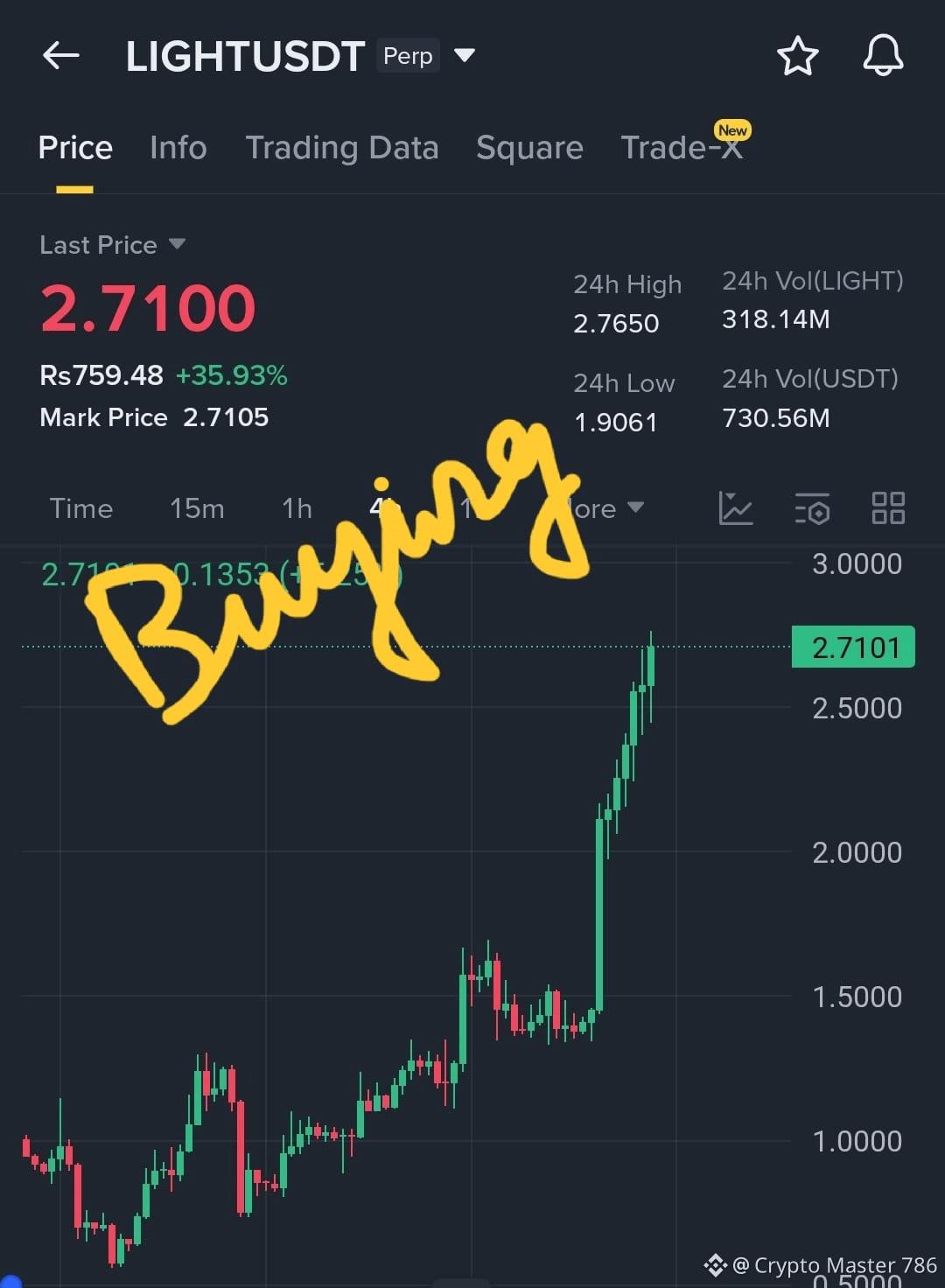 $LIGHT /USDT – Strong Bullish Breakout in Play..... $LIGHT | Crypto ...