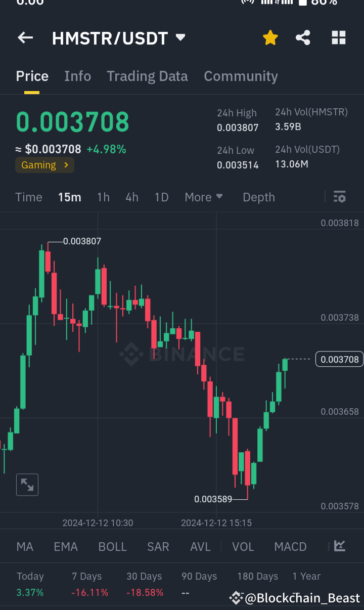 $HMSTR $HMSTR HMSTER/USD Analysis: A Hidden Ge | Blockchain_Beast on Binance Square
