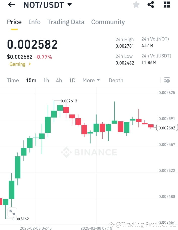 $NOT /USDT Market Update 💰 Current Price: $0.002582 (-0. | Trading Profiser 01 on Binance Square
