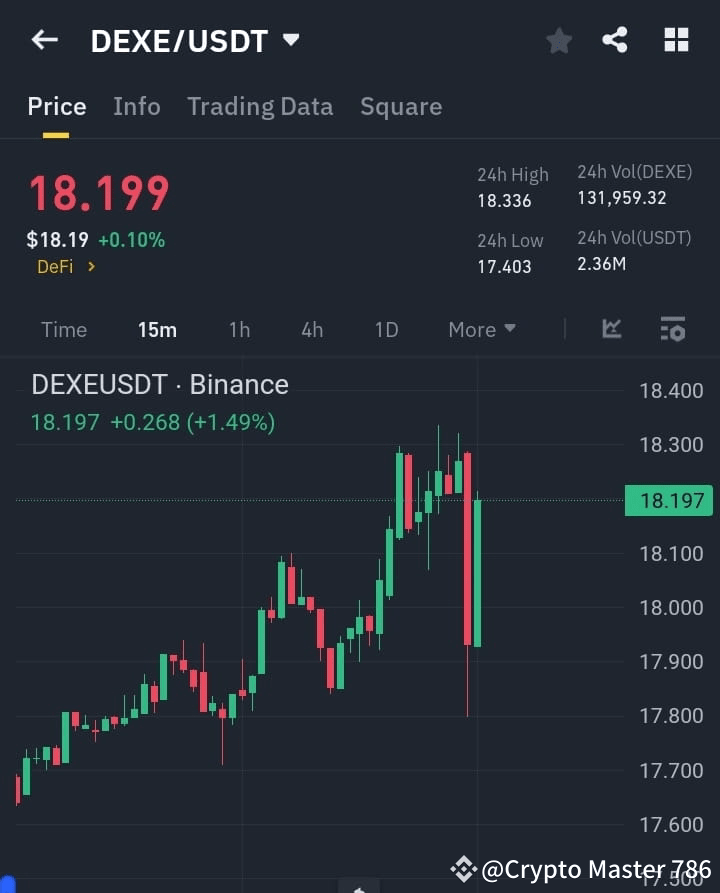 🚀 $DEXE /USDT Eyeing Fresh Highs! Bullish Surge Ahead! 🚀 C | Crypto Master 786 on Binance Square
