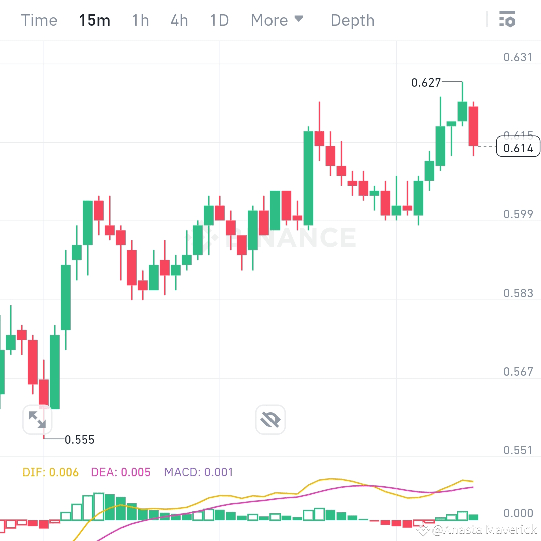$WIF /USDT Approaching Key Resistance – Breakout or Reversal | Anasta Maverick on Binance Square