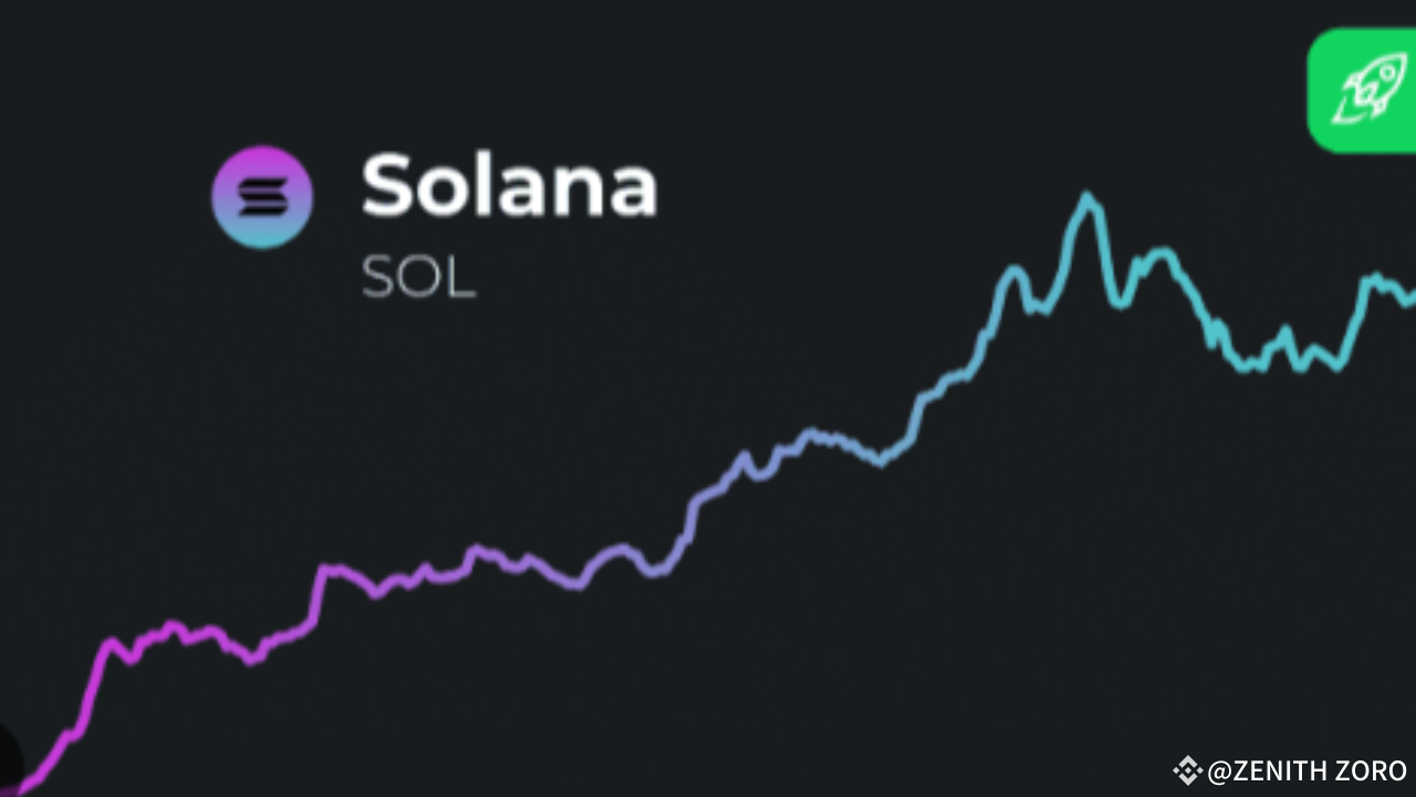 Solana ($SOL) Price Prediction for 2024, 2025, and Beyond – Is a New ATH on the Horizon ...