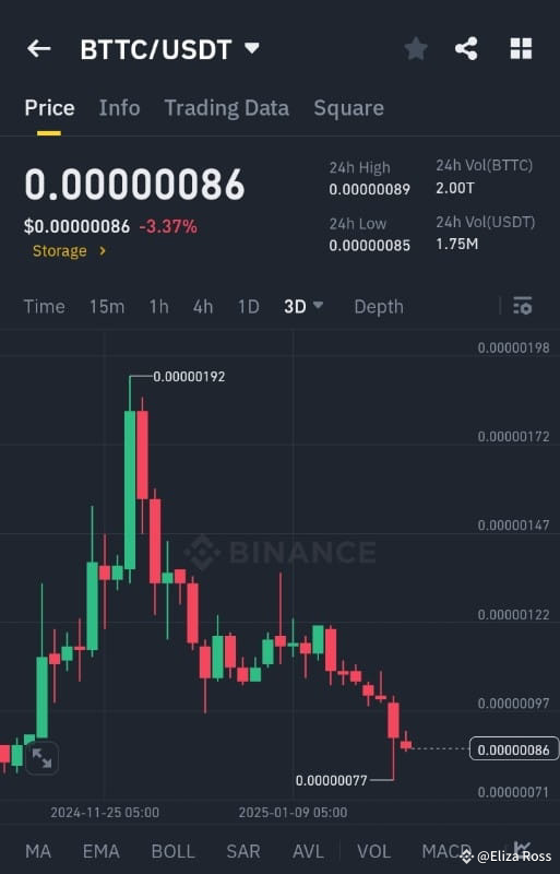 #BTTC 🔥💸 Can BitTorrent ($BTTC ) Reach $1 in the Next 30 | Eliza Ross ...