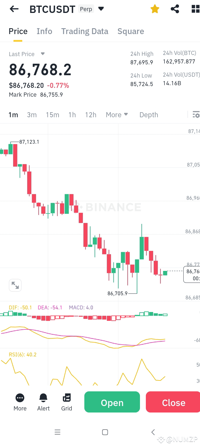 $BTC Analysis: Liquidity is building on both sides! Watch f | NUMZP on Binance Square