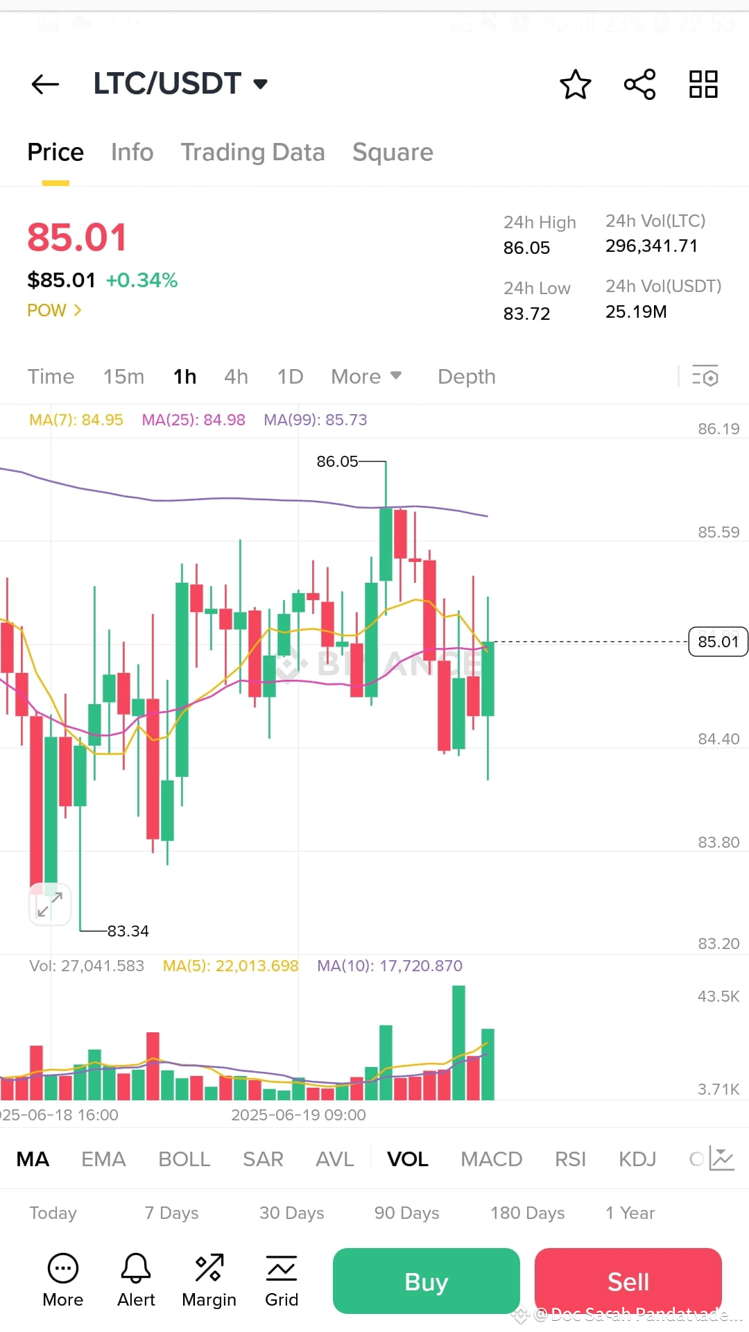 🔉$LTC long trade signal🤑🤑 🎯 Take Profit Targets: • TP1 | Doc Sarah ...