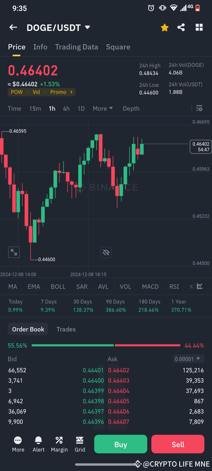 $DOGE /USDT 🐶🚀 TRADE ALERT: Get Ready to Moon! 🌙 Entry: | CRYPTO LIFE MNE on Binance Square