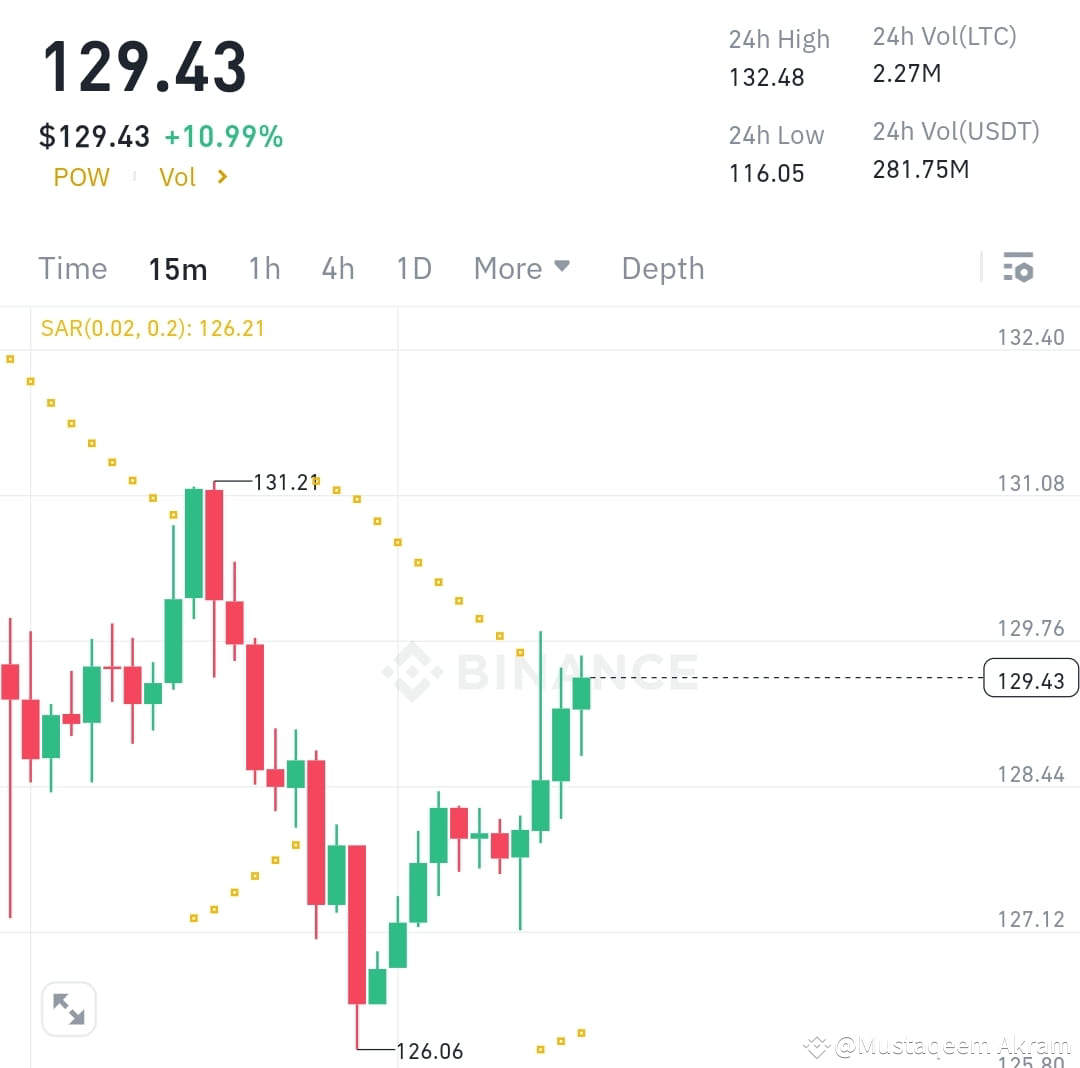 🔥 $LTC /USDT – Bullish Reversal Incoming? $LTC Entry Zon | Mustaqeem Akram on Binance Square