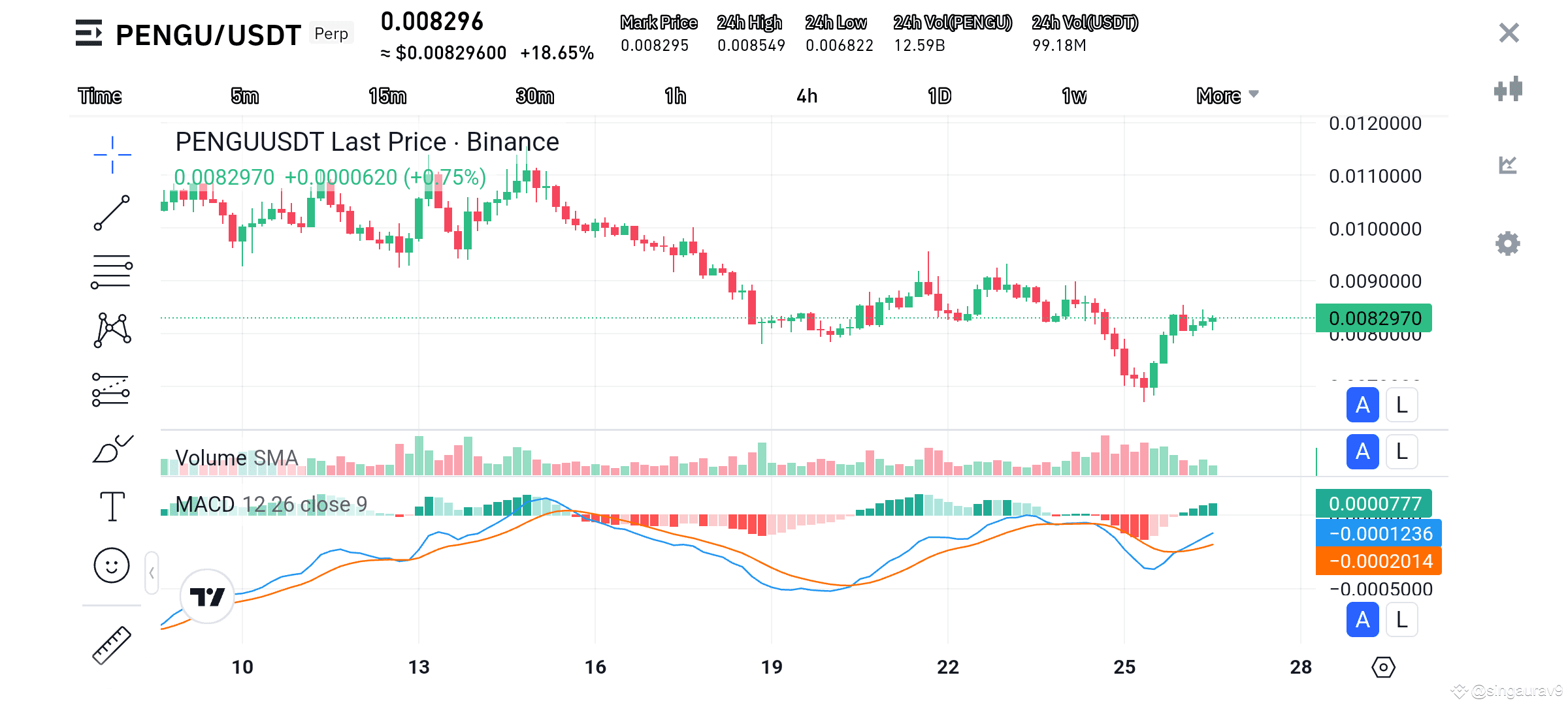 🚀 PENGU/USDT – Is This the Next Big Move? 🚀 🔥 Current Pr | singaurav9 on Binance Square