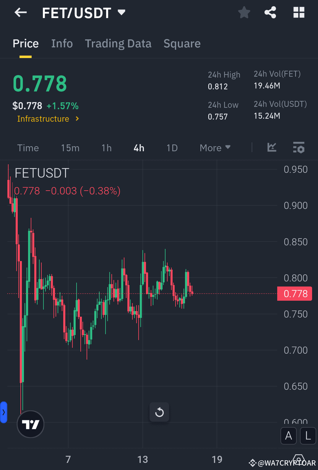 Triple analysis of FET, ALPACA and ERN $FET is expected t | WA7CRYPTOAR ...