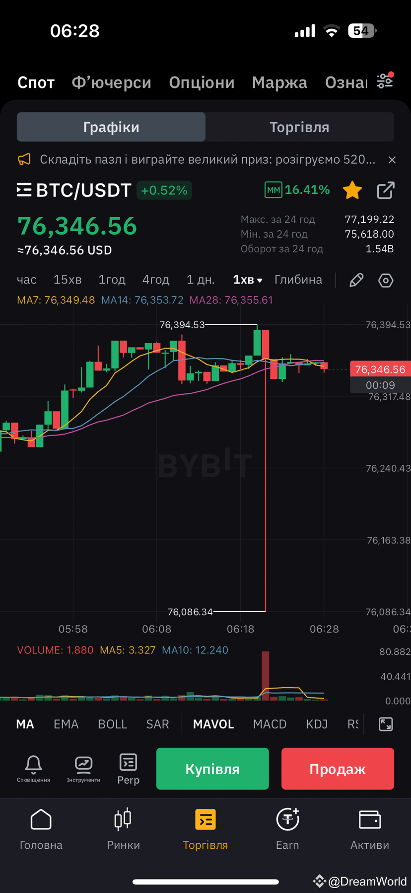 Guys! Please take a look at the Bitcoin charts on Bybit 😟 b ...