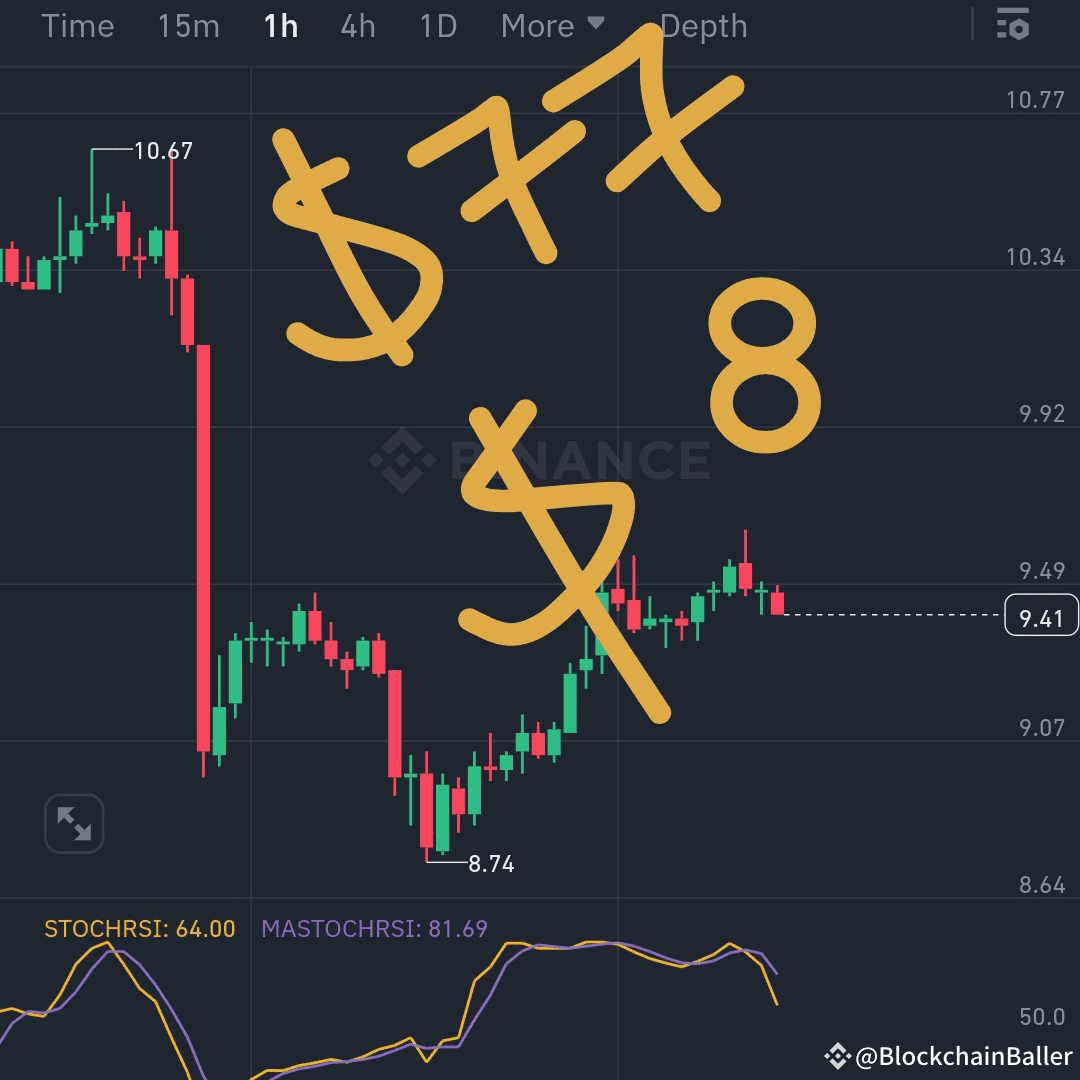 #trumpcoin from $77 to $40 and $10 to 8......$TRUMP on the ...