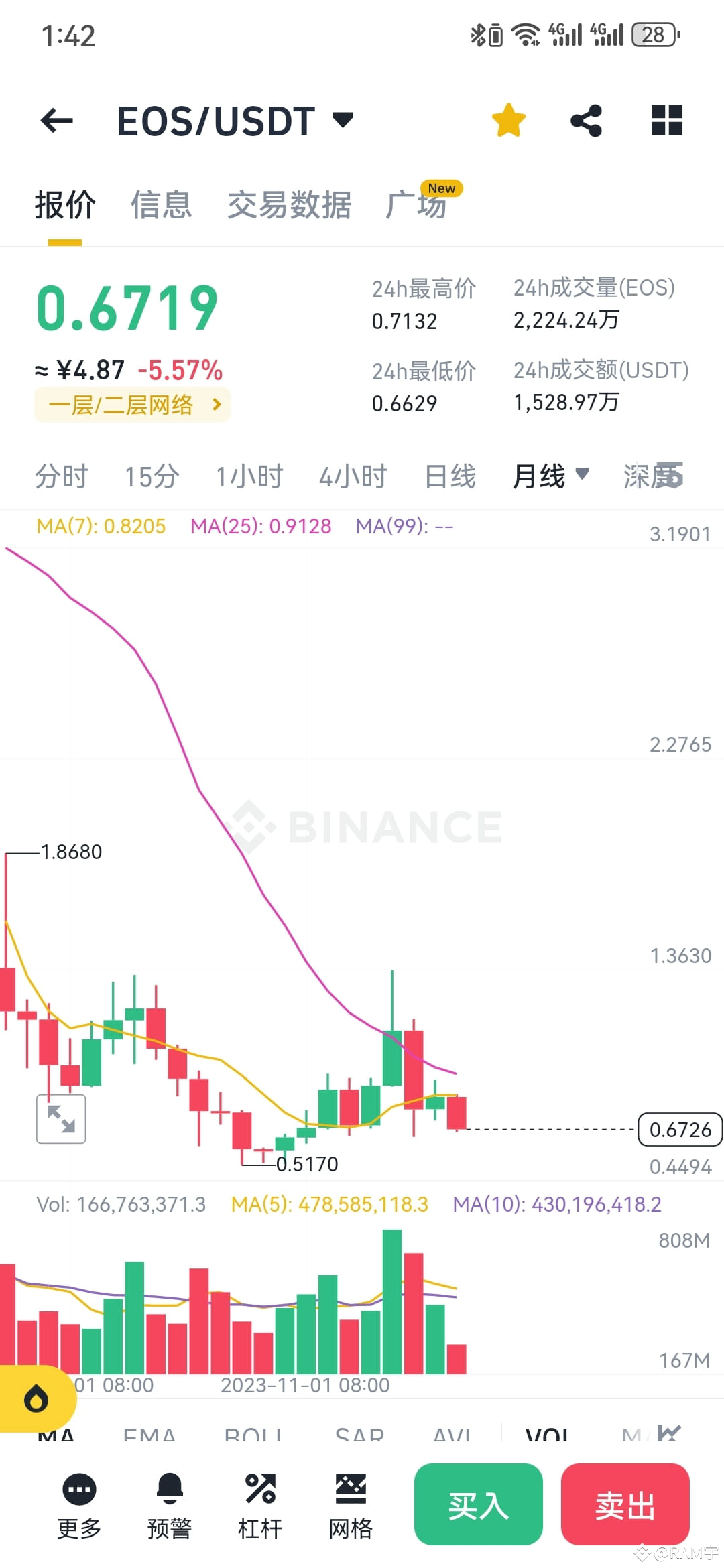 EOS will enter a new era after this fall. I don't understand | RAM宇 on ...
