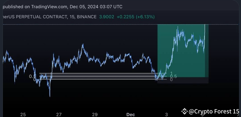 "🎯 All Targets Achieved on $SUI ! Exited Leverage, Spot B | Crypto ...