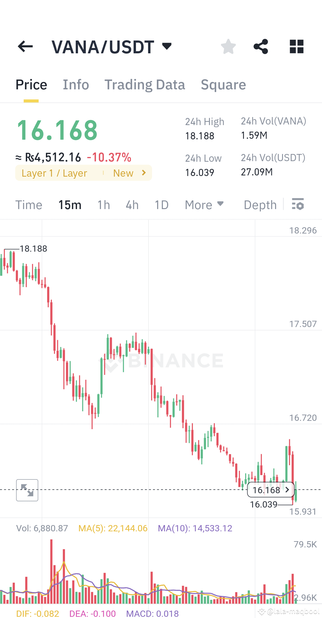 Ultimate Coin KO Alert! $VANA Long Liquidation Unleashe | lala-maqbool ...