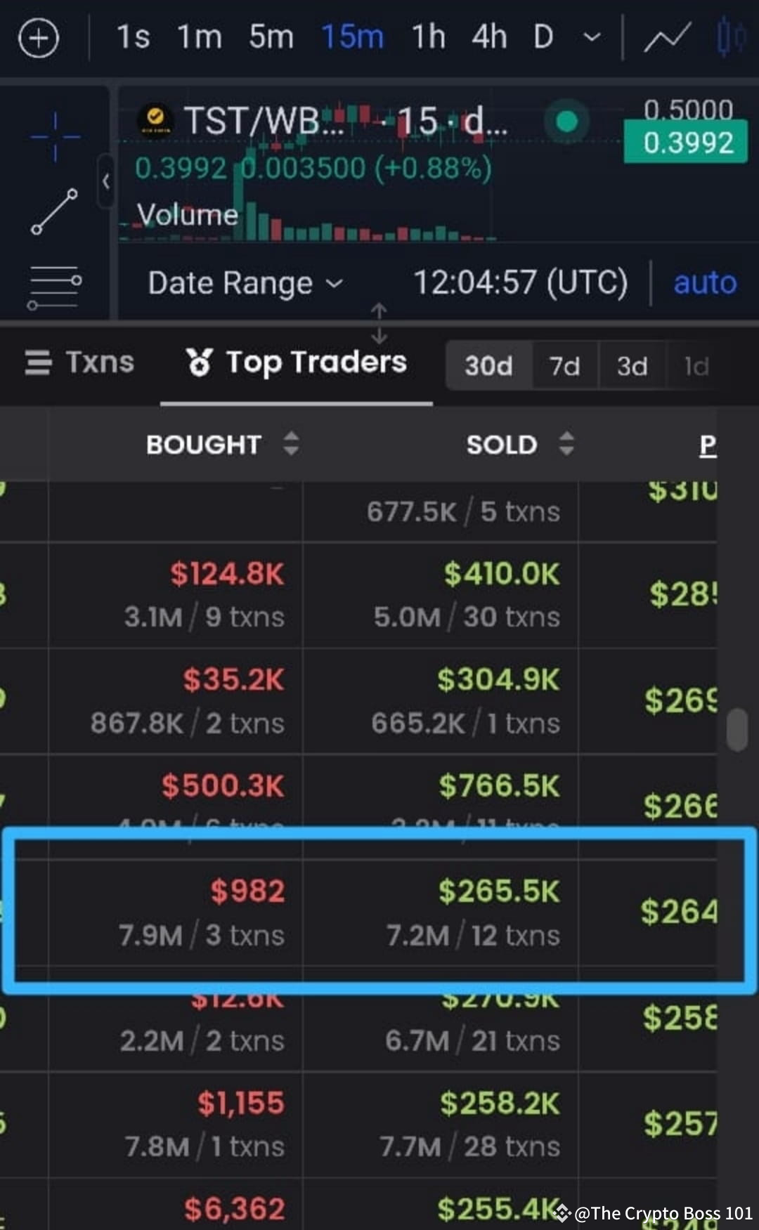 A savvy crypto trader made an impressive move that caught th | The Crypto Boss 101 on Binance Square