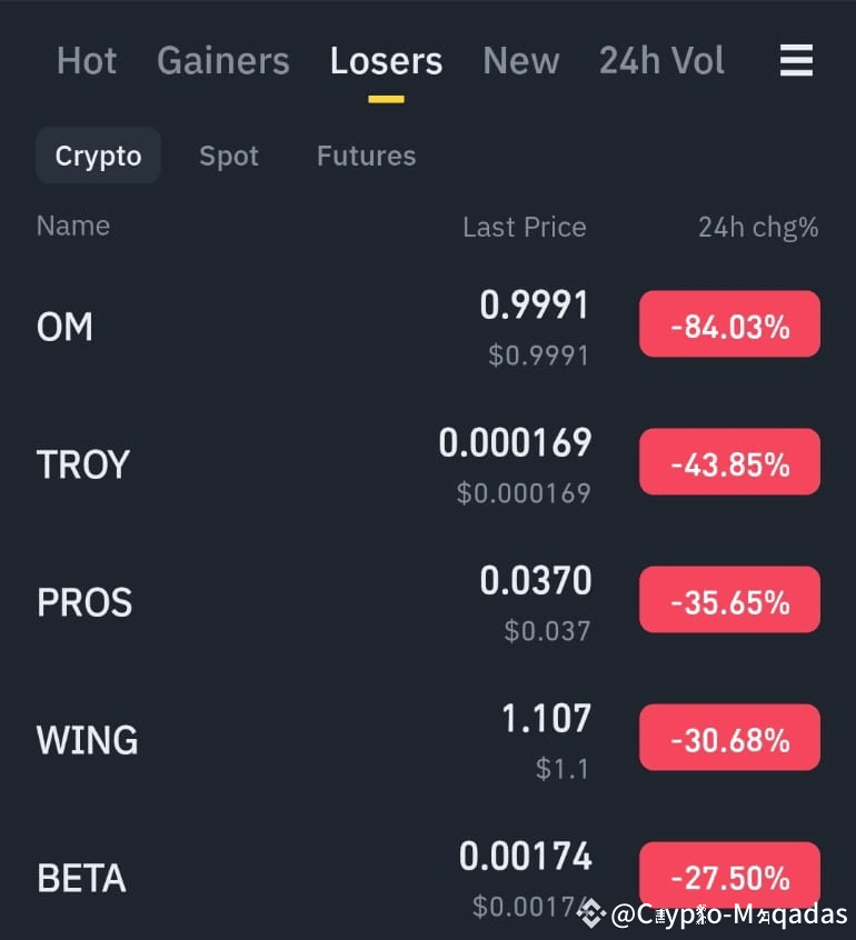 🔥 Big Crash Alert – $OM down -84% ️ $OM coin just made | Crypto-Muqadas ...