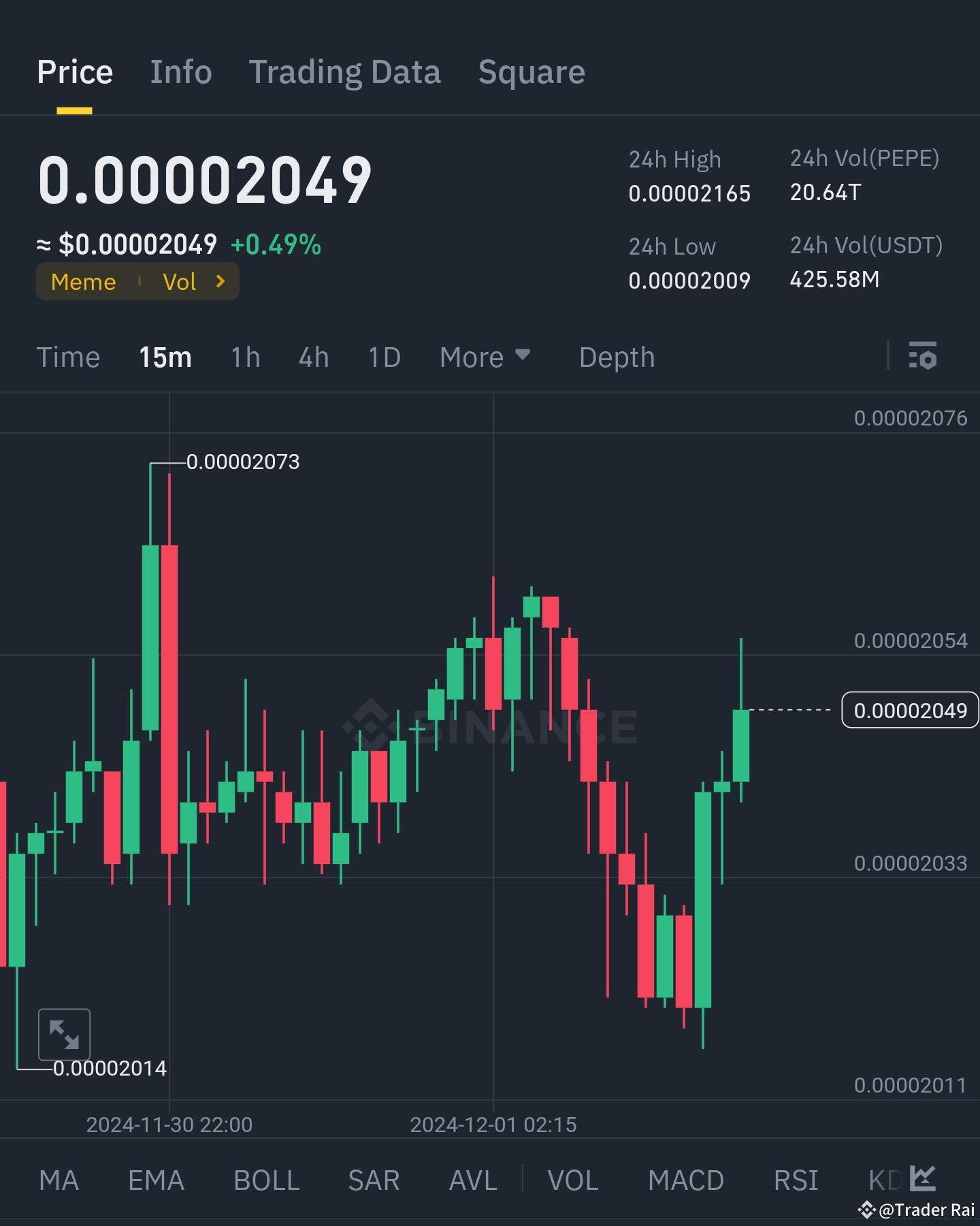 🚨 $PEPE ON THE MOVE: VOLATILE SWINGS IN PLAY! 🚨 $PEPE | Trader Rai on ...