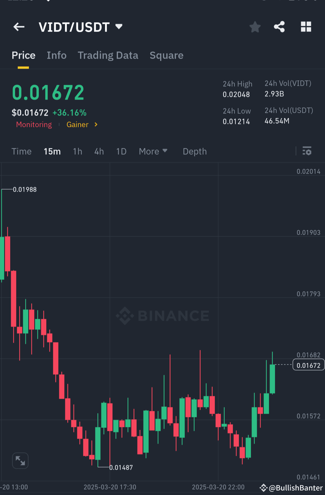 $VIDT /USDT LONG TRADE SIGNAL Entry Price: $0.01550 Target | BullishBanter on Binance Square