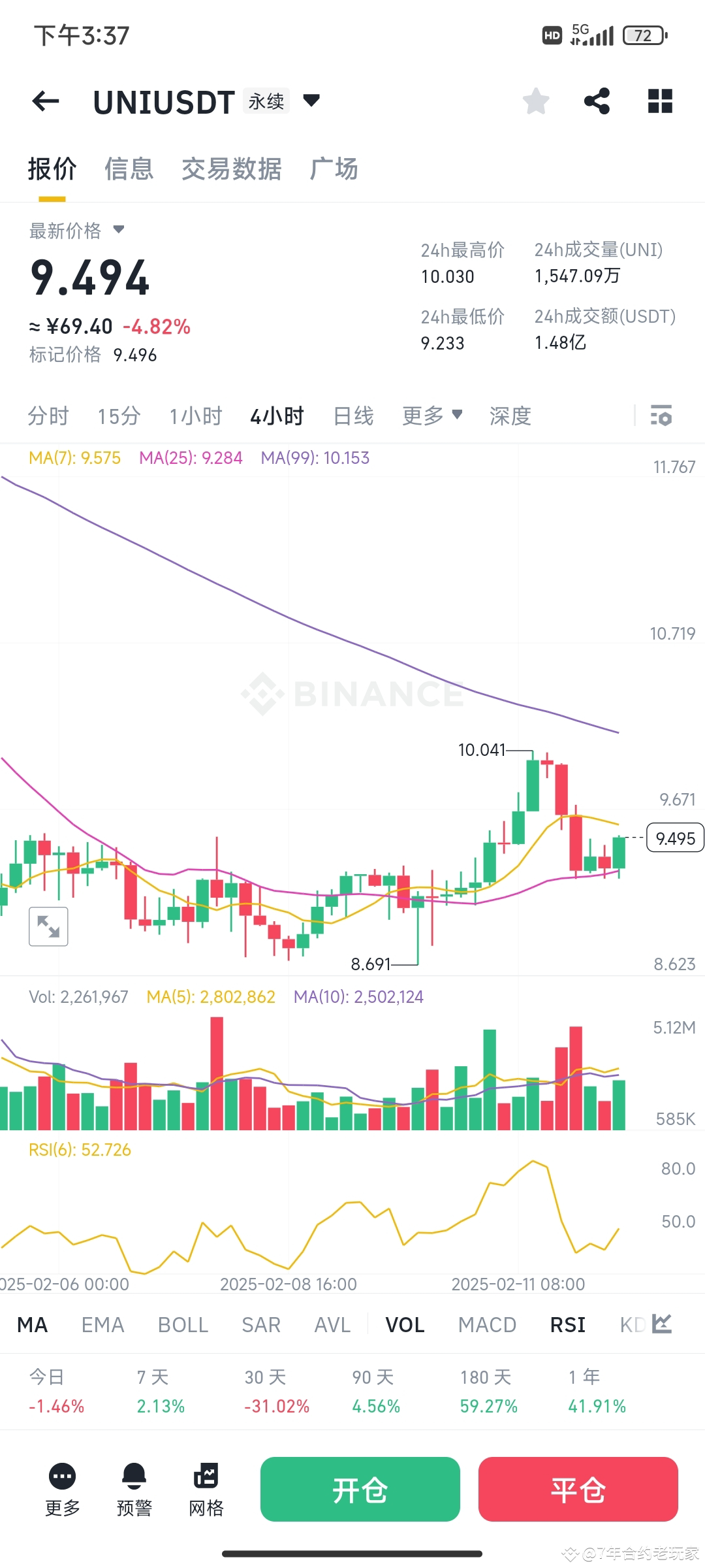 #UNI📈 Today's contract strategy is here. The market is st | 7年合约老玩家 on ...