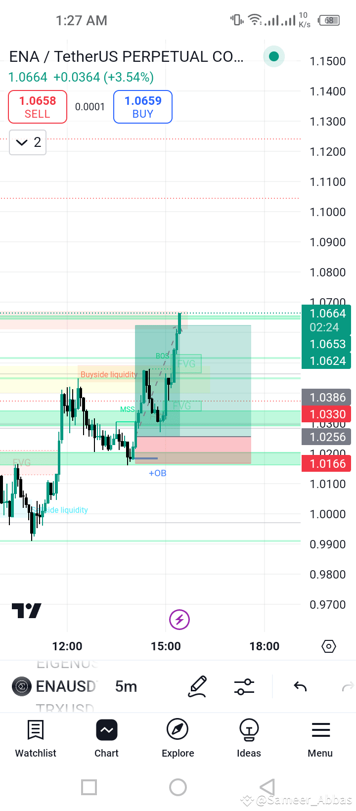 🔍Mi última señal $ENA/USDT ha alcanzado con éxito todos lo | Sameer_Abbas en Binance Square