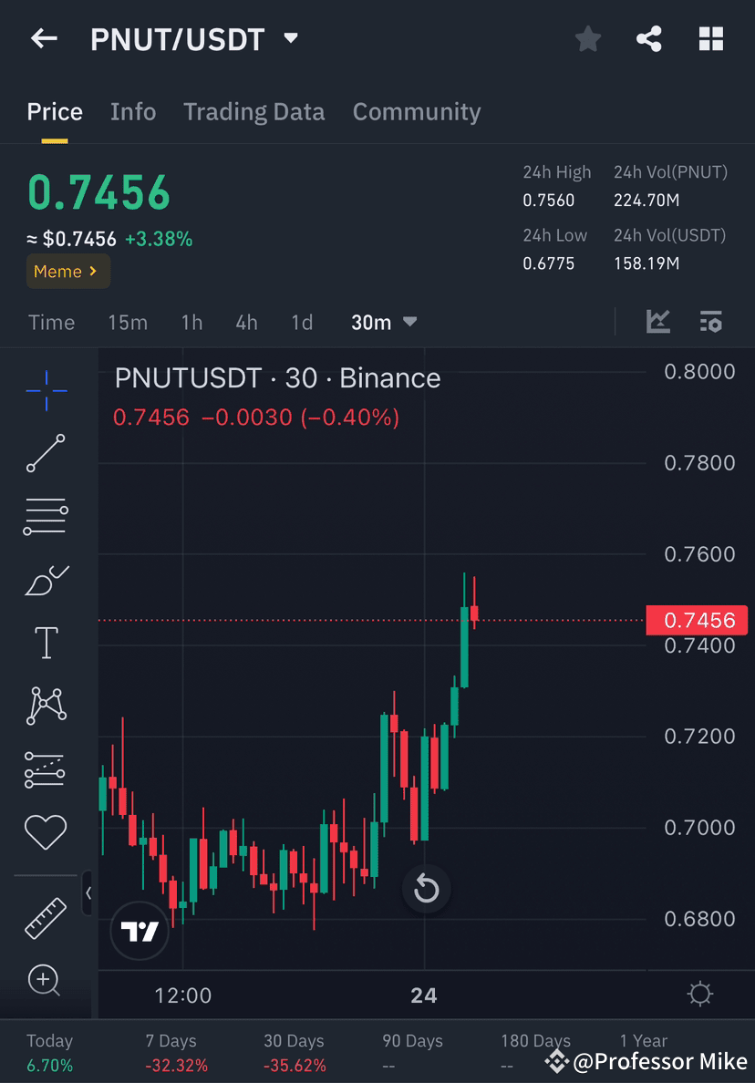 Bull Run Confirmed for $PNUT /USDT!🔥💯 Current Price: $0.7 | Professor Mike on Binance Square