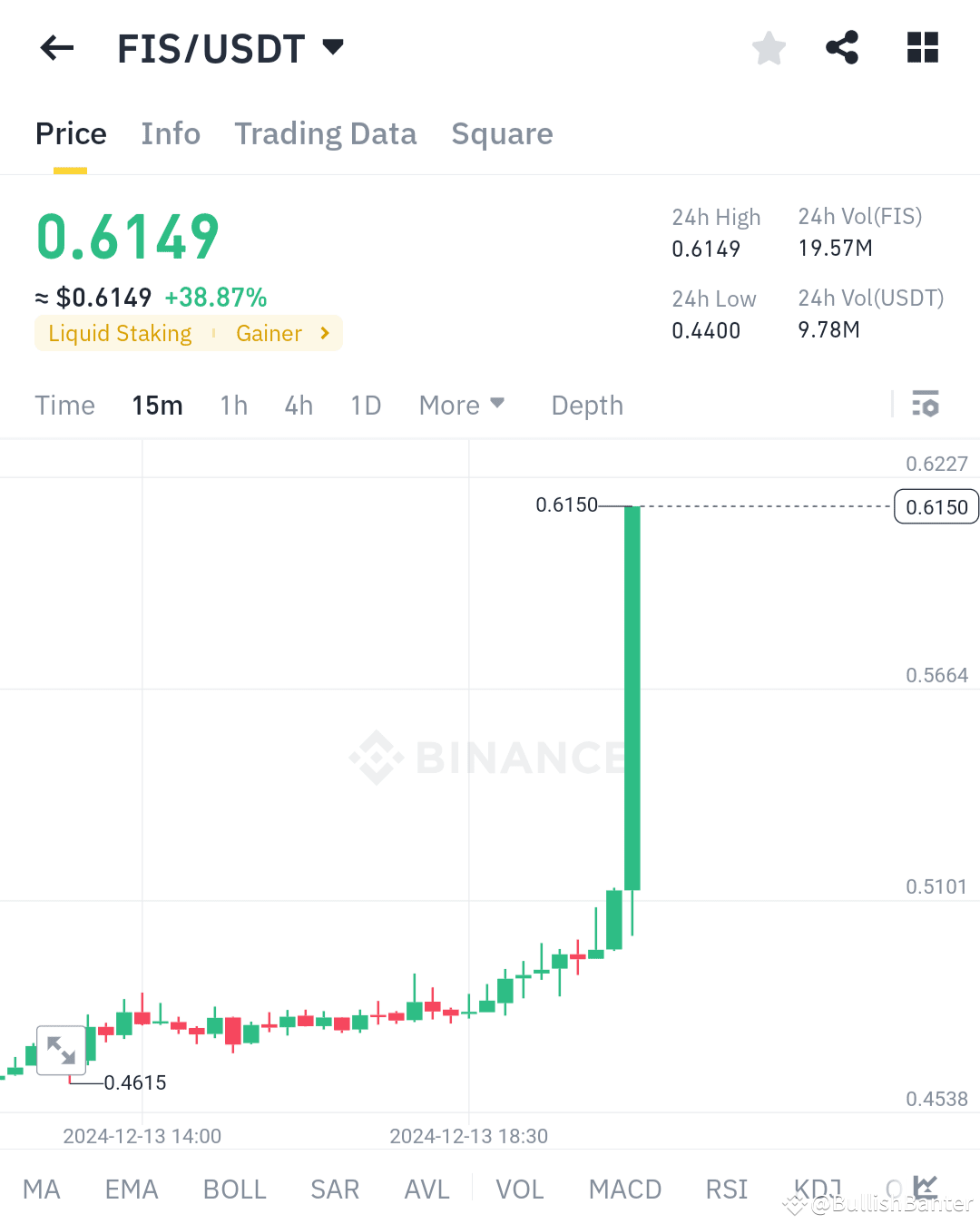 🚨 ALERT: $ $FIS /USDT in MASSIVE RALLY – Potential for Fur | BullishBanter on Binance Square