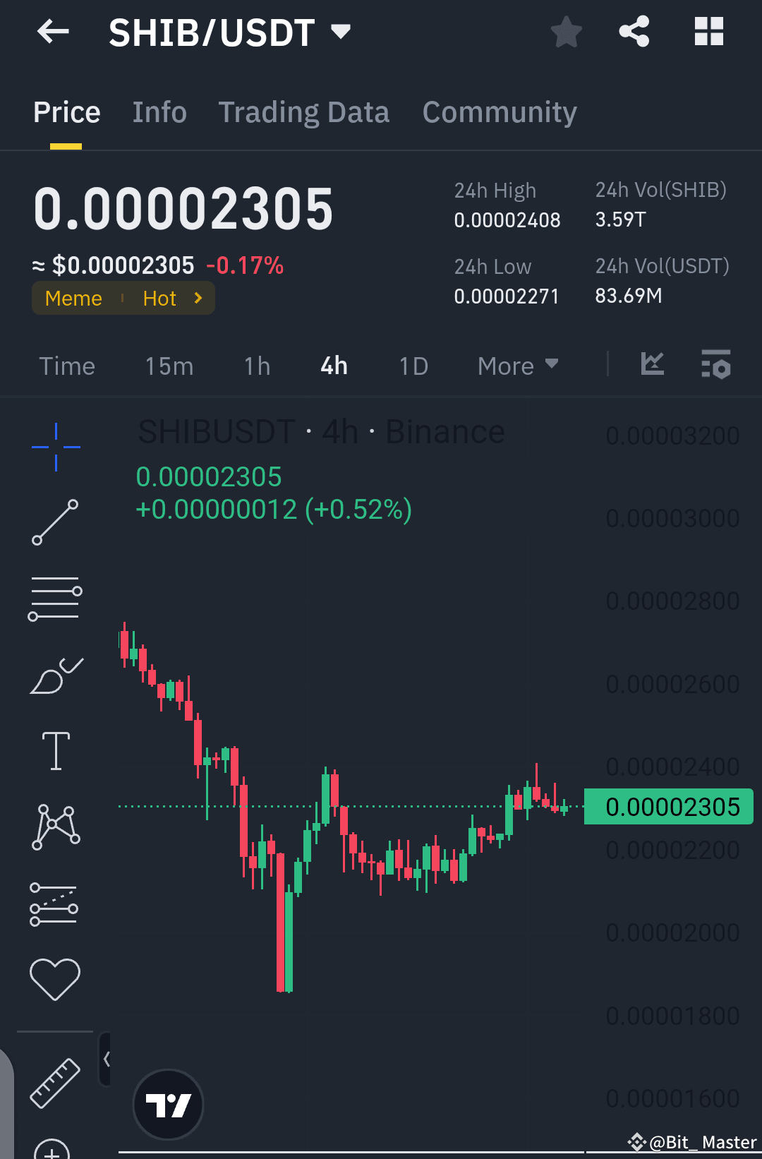 🚀 $SHIB /USDT Poised for a Move – Key Levels to Watch!🔥💯 | Mr Almis1 on Binance Square