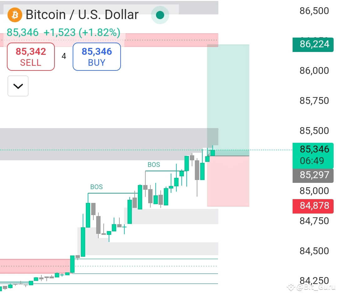 🚀 $BTC – Bullish Breakout! 🔹 Price: 85,346 USD (+1.82% | Bit_Guru on Binance Square