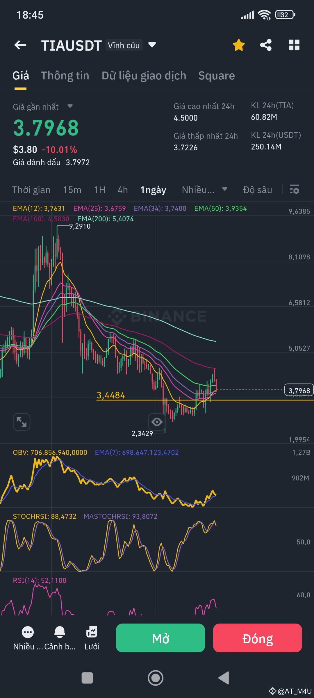 $TIA Ema 12 has cut Ema 25 on the 1D frame confirming an upw | AT_M4U ...