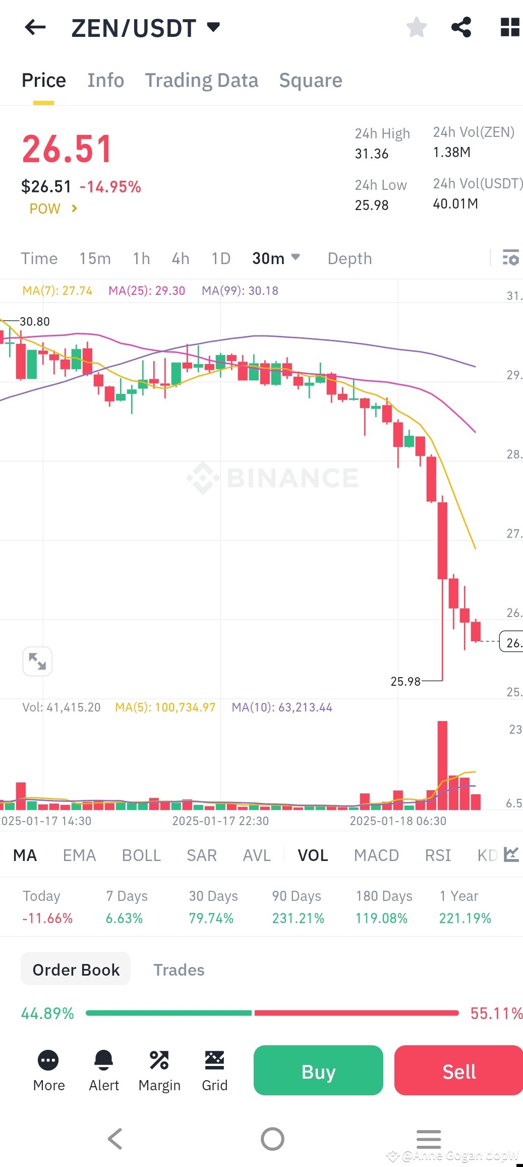 🚨 $ZEN /USDT: A Key Zone to Watch – Big Move Imminent! $ZE | Anne Gogan dopW on Binance Square
