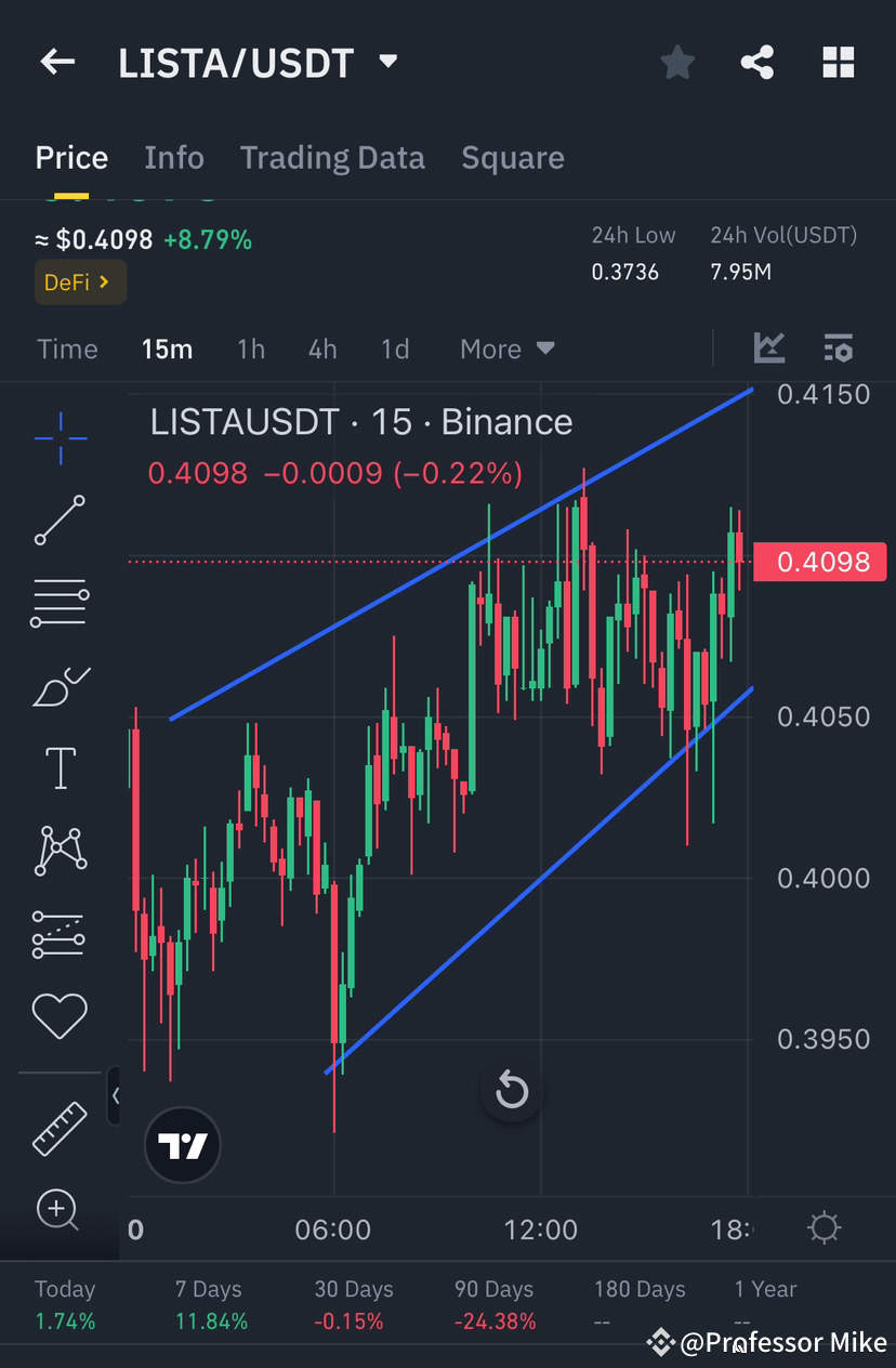 🔥 $LISTA /USDT ON THE EDGE: HIGH POTENTIAL BREAKOUT OR DROP | Professor Mike on Binance Square
