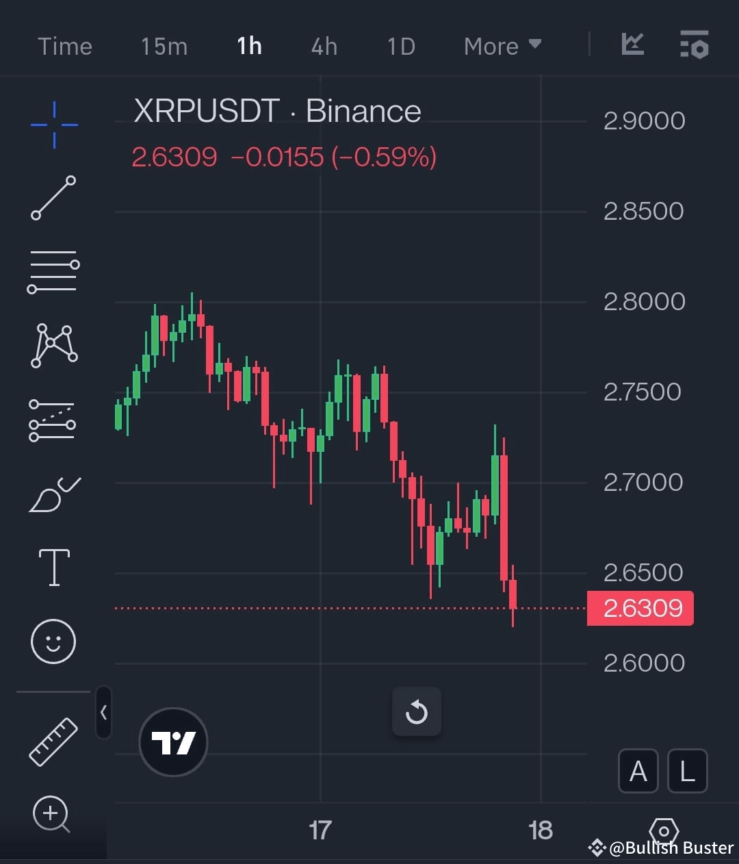$XRP /USDT – Short-Term Analysis 📉 📊 Current Price: $2.63 | Token Master 786 on Binance Square