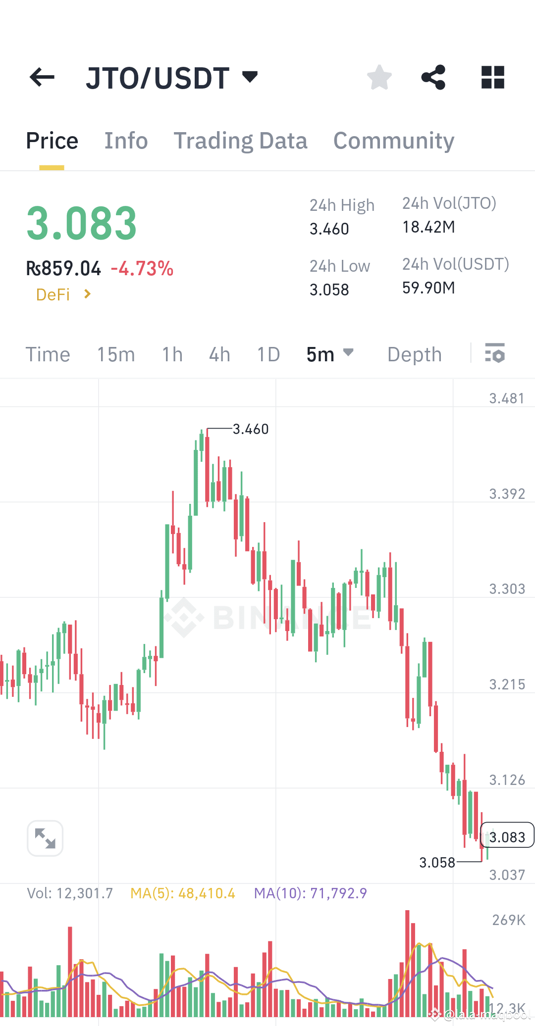 $JTO Longs Crushed: $1.084K Liquidated at $3.06206! The | lala-maqbool on Binance Square