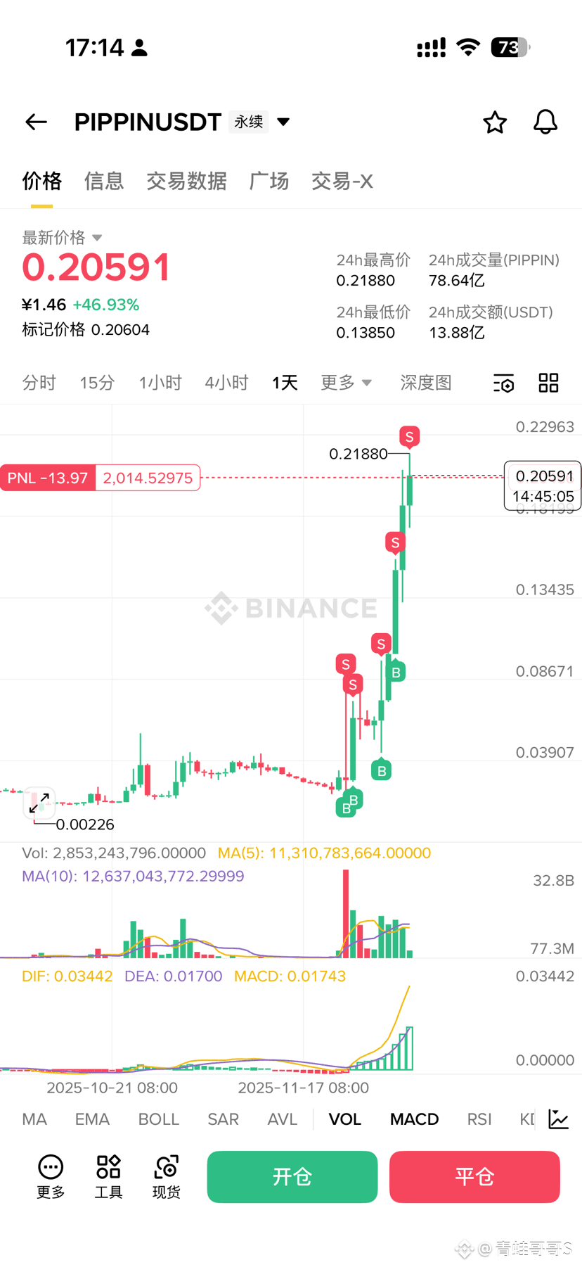 $PIPPIN toward death and life. Only then is there a | 青蛙哥哥S on Binance ...