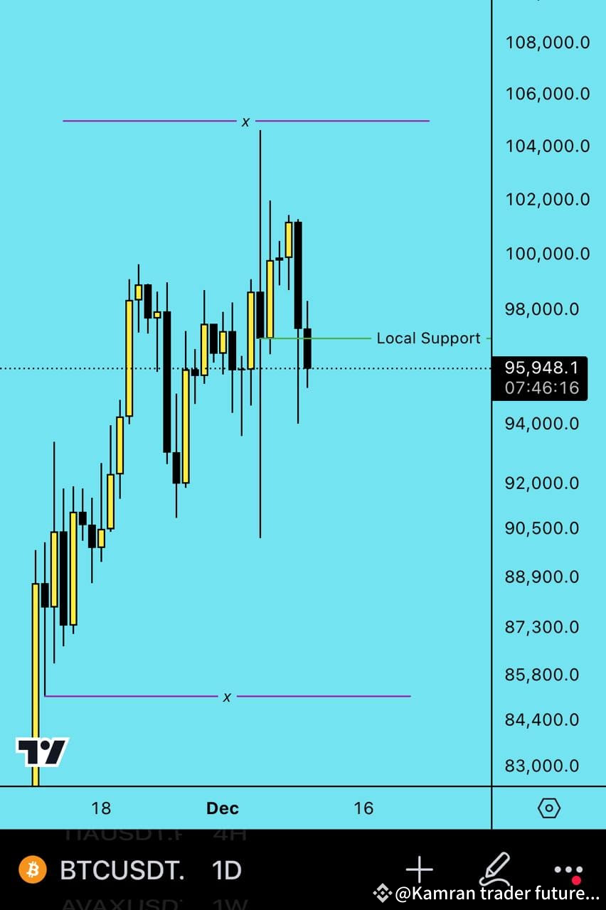 💹BTC USDT 🔴short 💯👉leverage 125x 💲Entry zone ??? | Kamran trader future signal on Binance Square