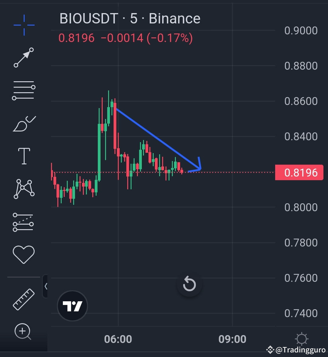 $BIO /USDT Trading Signal - Awaiting Bull Run Confirmation | Tradingguro on Binance Square