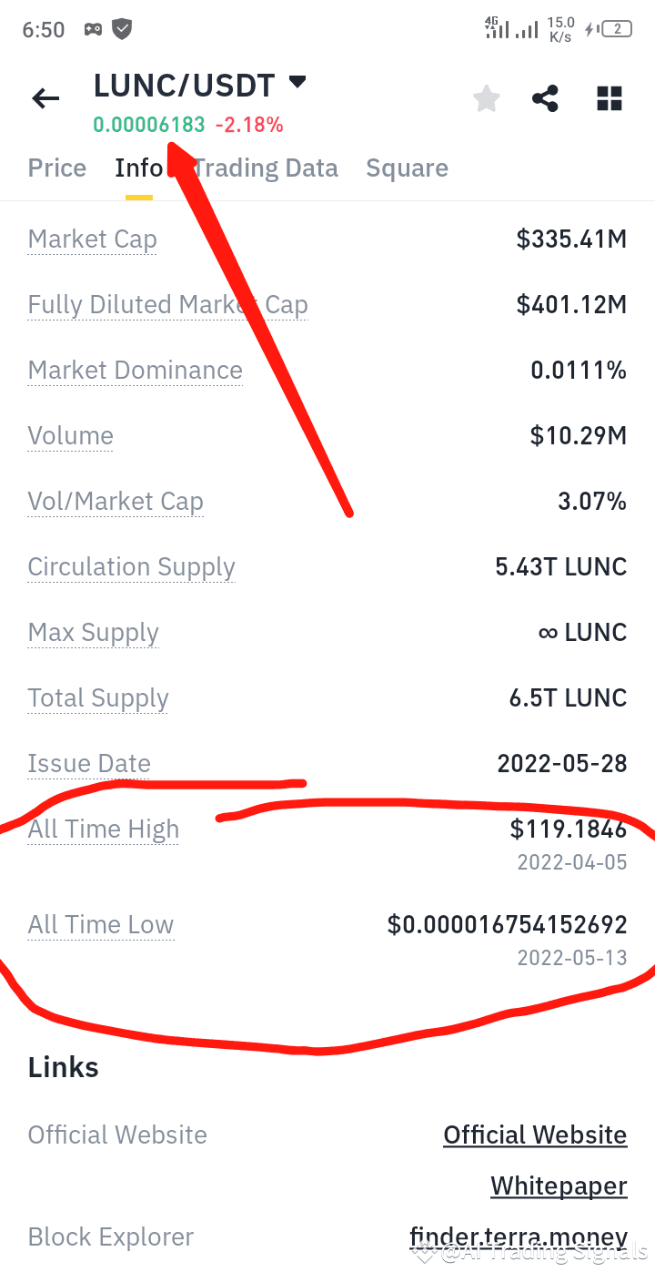 It is recommended to buy some $LUNC See all time high Price | AI ...