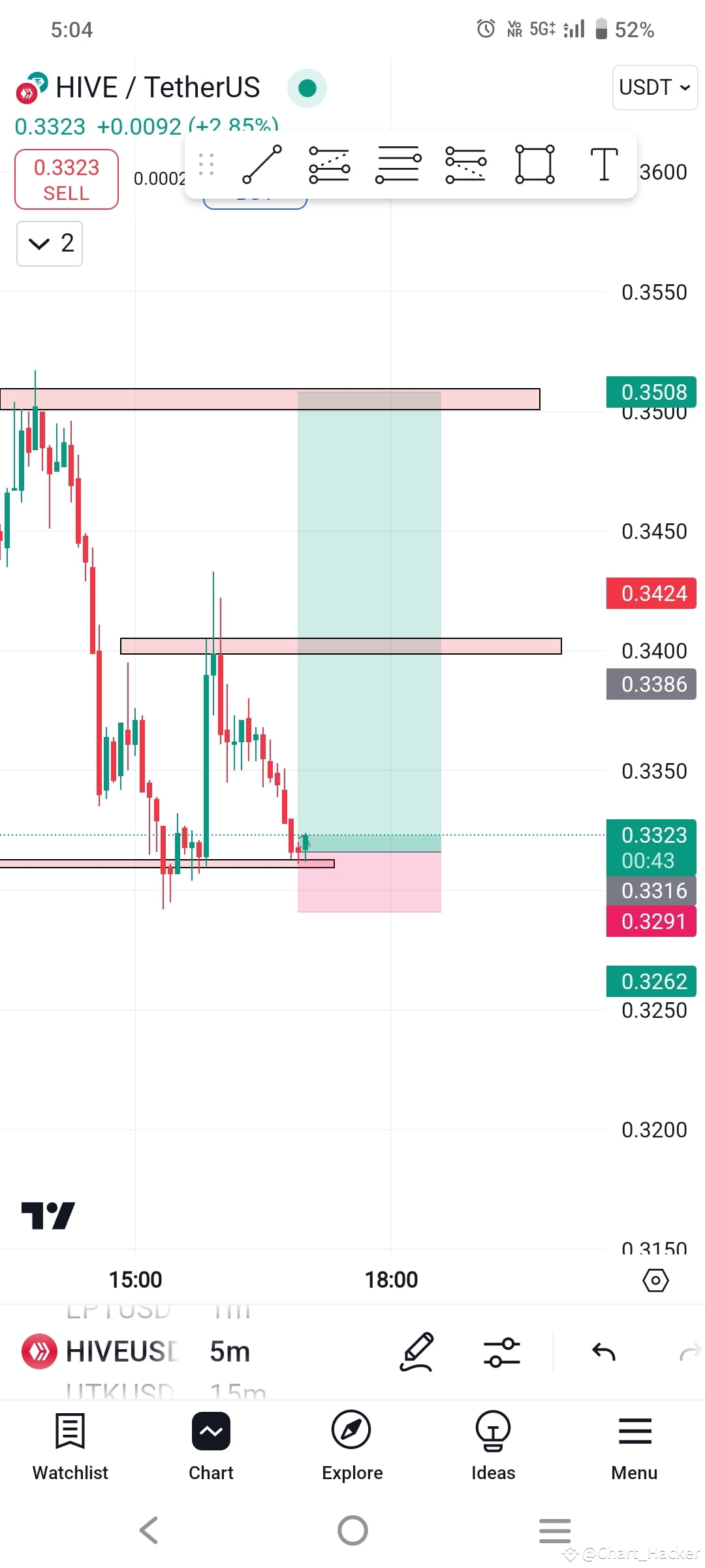 $HIVE Hacker strategy more updates for follow This profile | Chart ...