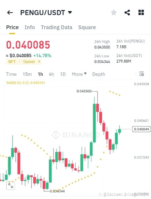 🚀 Technical Analysis: $PENGU /USDT – A Potential Bullish Ru | Cathleen Brinegar RGnC on Binance ...