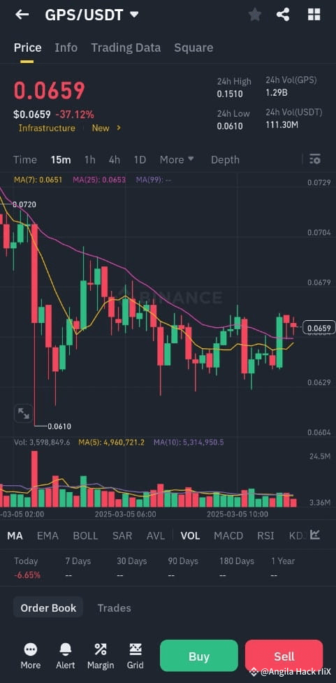 It looks like you're looking at the trading data for $GPS /U | Angila Hack rIiX on Binance Square