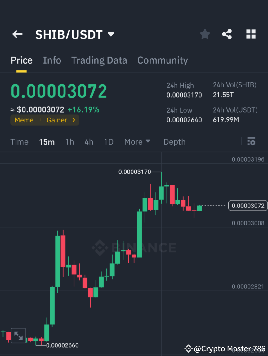 $SHIB 🚀 SHIB/USDT Technical Analysis – Can the Bulls Take | Crypto Master 786 on Binance Square