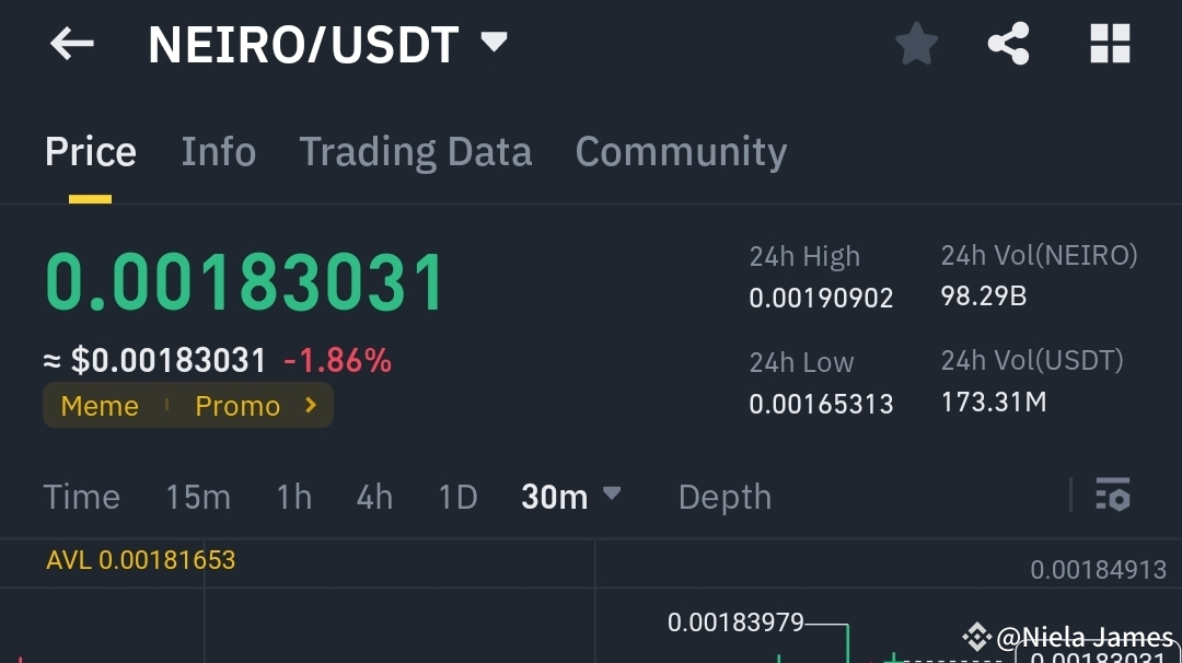 🚨 NEIRO/USDT Pulls Back 1.86% – Gearing Up for a Major Move! 🔥💥 NEIRO is showing signs of ...