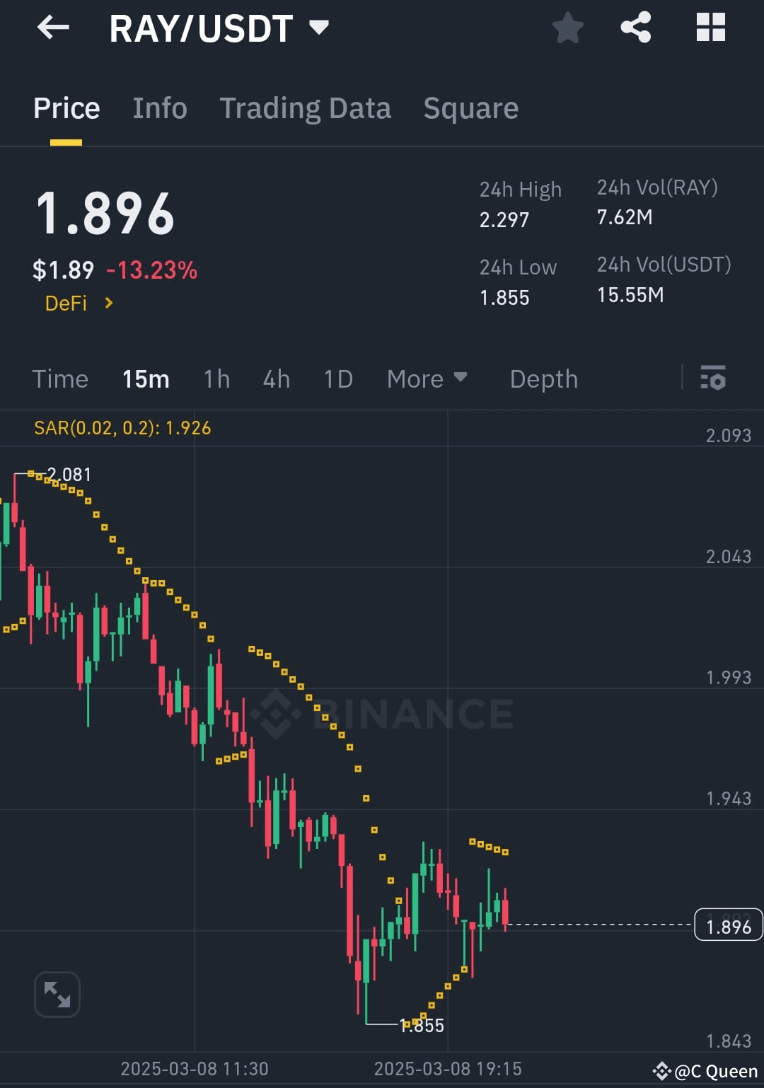 $RAY /USDT – Bearish Momentum Alert $RAY has dropped 13. | C Queen on Binance Square
