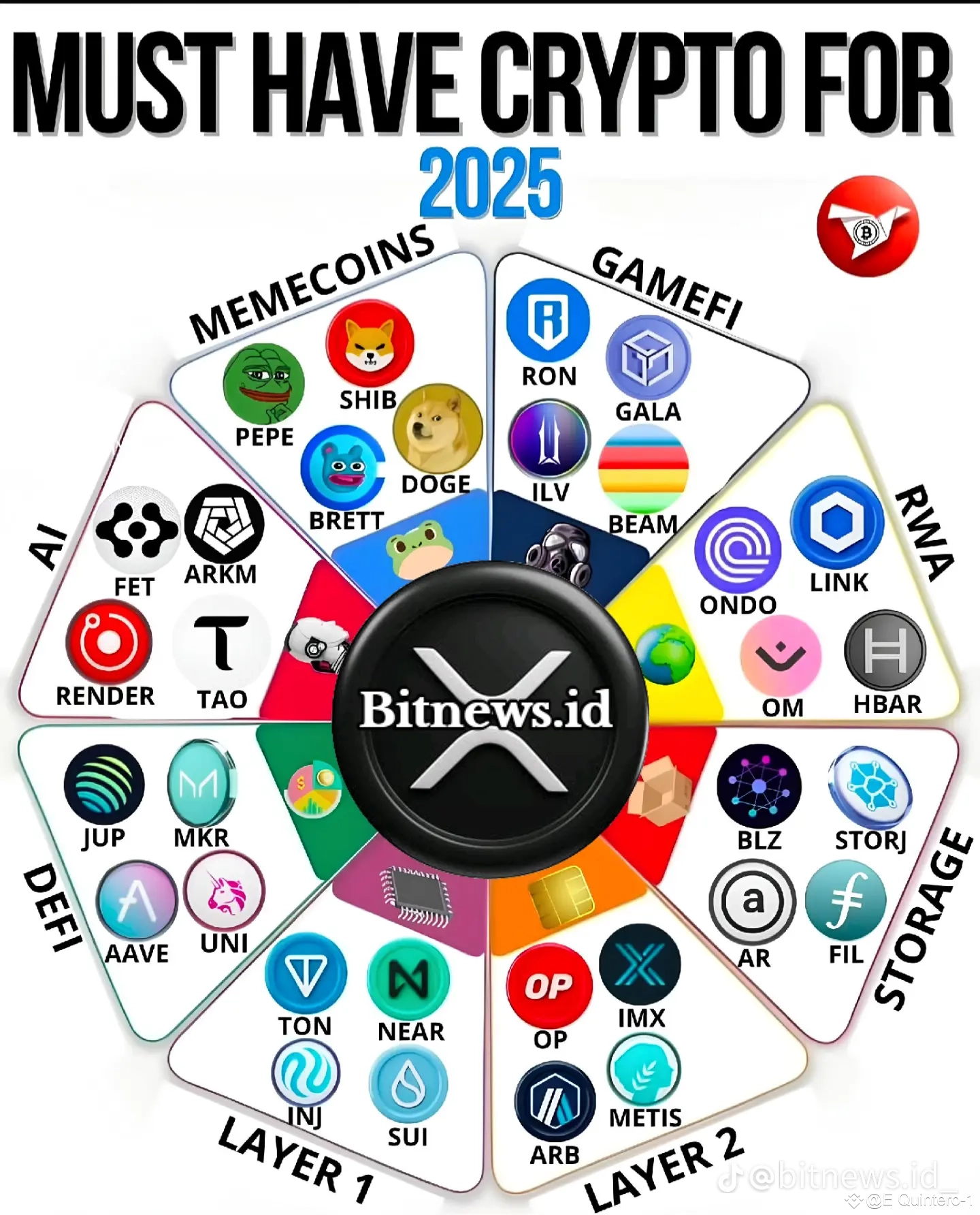 gentlemen, just because meme $TRUMP has been released, it d | E ...