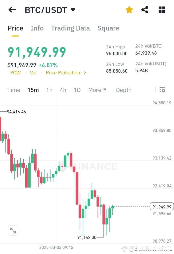 🚀 $BTC/USDT Bull Run Alert! 🔥💯 ⚠️ Bullish Zone Start – E | BullRun Ninja on Binance Square